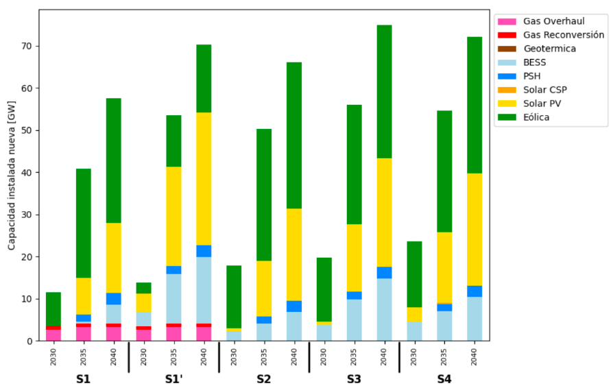 EL CAMINO A EMISÓN CERO — ISCI : ISCI